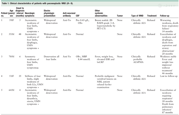 A report on paraneoplastic motor neuron disease