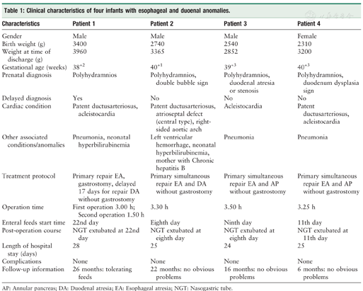 Surgical management of newborns with combined tracheoesophageal fistula ...