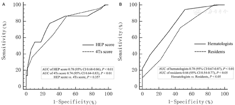 Prospective evaluation of heparin-induced thrombocytopenia expert ...