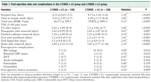 Laparoscopic transcystic common bile duct exploration and laparoscopic ...