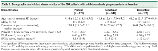 A double-blind, randomized, placebo- and positive-controlled phase III ...