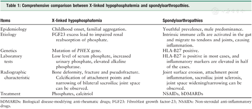 An adult patient of X-linked hypophosphatemia with joint manifestation ...