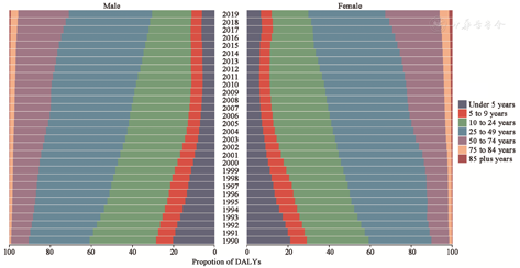 Burden of epilepsy in China and its provinces, 1990 to 2019: findings ...