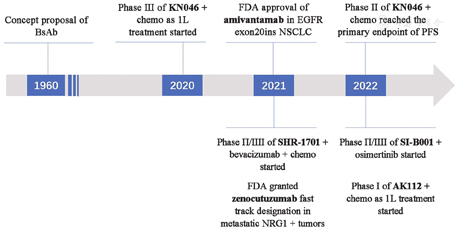 Current status and future perspectives of bispecific antibodies in the ...