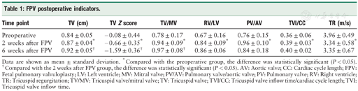 Fetal pulmonary valvuloplasty for pulmonary atresia with intact ...