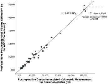 ABC/2 formula for "bedside" postoperative pneumocephalus volume measurement