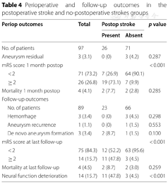 Risk factors and outcomes of postoperative stroke in surgical treatment ...