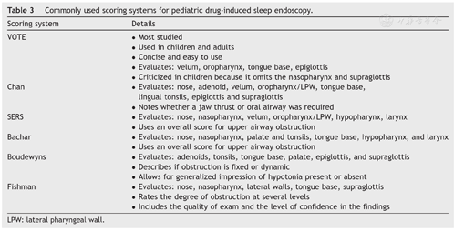 Pediatric drug-induced sleep endoscopy: An updated review of the literature