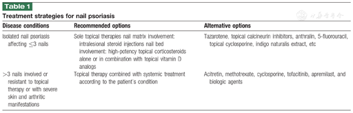 Nail Psoriasis: Treatment Options and Management Strategies in Special ...