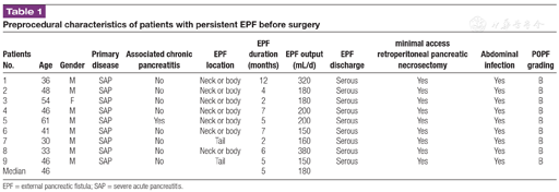 Clinical application of trans-sinus gastric stent placement and ...