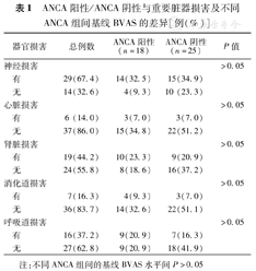 嗜酸性肉芽肿性血管炎患者的临床特征分析