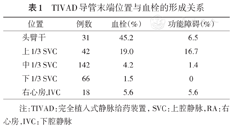 植入式给药装置介入专家共识