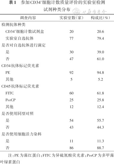 临床实验室CD34 + 细胞计数检测现状与改进措施分析