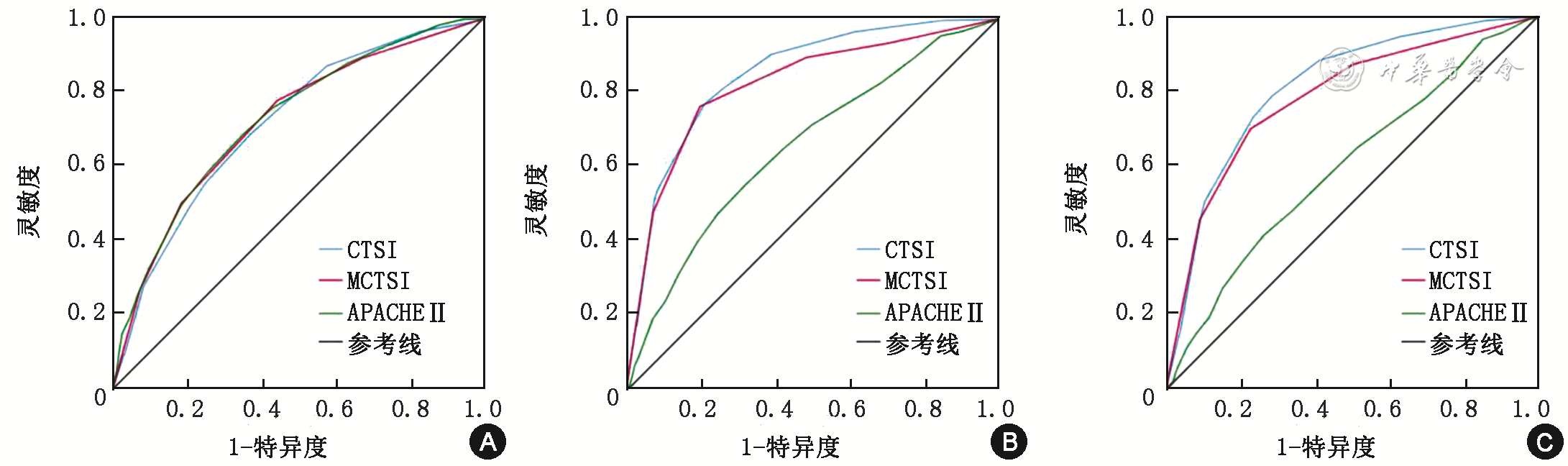 CT严重指数和改良CT严重指数对急性胰腺炎严重程度和预后的评估 - 中华医学杂志