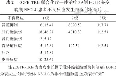 EGFR-TKIs联合化疗一线治疗EGFR突变晚期非小细胞肺癌的临床疗效和安全性 - 中华医学杂志