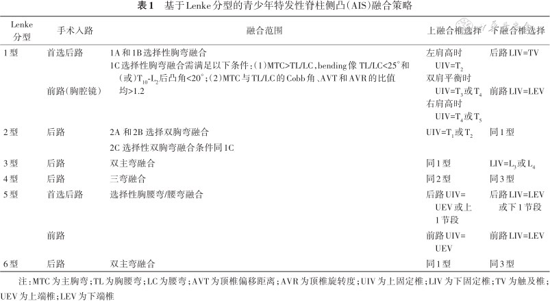 基于Lenke分型的青少年特发性脊柱侧凸融合手术治疗进展 - 中华医学杂志