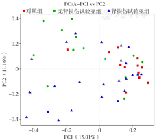 紫癜性肾炎患儿肠道菌群变化及临床意义研究 - 中国全科医学