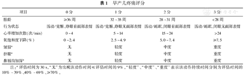 新生儿疼痛行为评估