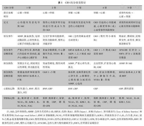 心肾综合征的临床进展 - 中国心血管杂志