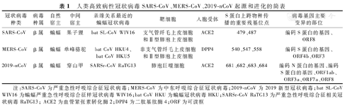 人类高致病性冠状病毒起源和进化的简述