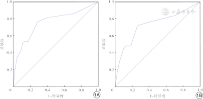 Suidan术前评估模型在预测晚期上皮性卵巢癌肿瘤细胞减灭术效果中的应用研究