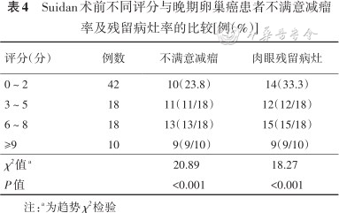 Suidan术前评估模型在预测晚期上皮性卵巢癌肿瘤细胞减灭术效果中的应用研究 - 中华解剖与临床杂志