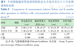 气膀胱腹腔镜Cohen术与Politano-Leadbetter术在儿童输尿管膀胱再植中的疗效比较 - 中华实用儿科临床杂志